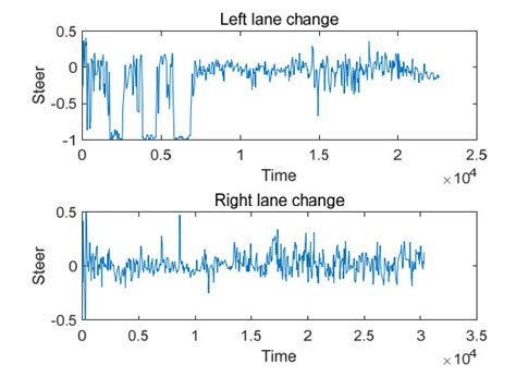 Research On Reinforcement Learning Based On Ppo Algorithm For Human