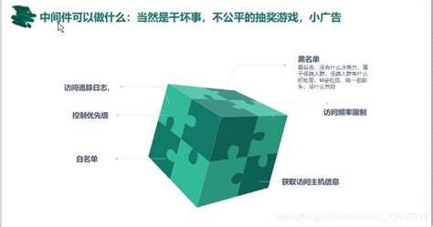 django中间件middleware生命周期详解 中间件 插件 代理 生命周期 程序 csdn博客