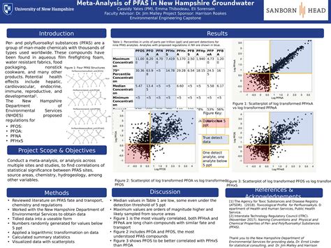 Unh Online Research Conference