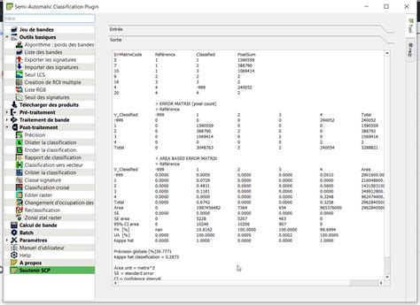 Confusion Matrix Contains Much More Validation Points In Class 1 Than