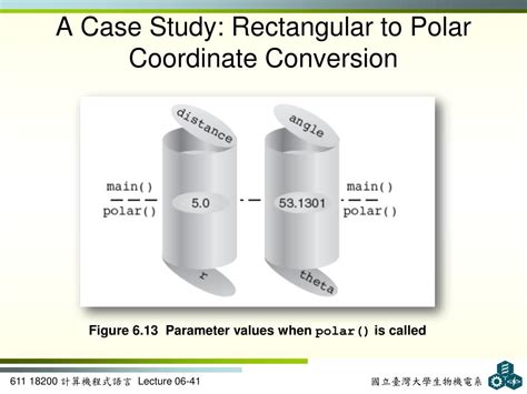 Ppt Modularity Using Functions Powerpoint Presentation Free Download Id5776795