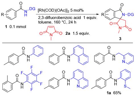 Scheme 2 Screening Of Directing Groups Download Scientific Diagram