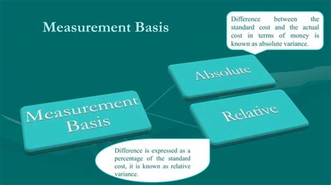 Standard Costing And Variance Analysis Pdf
