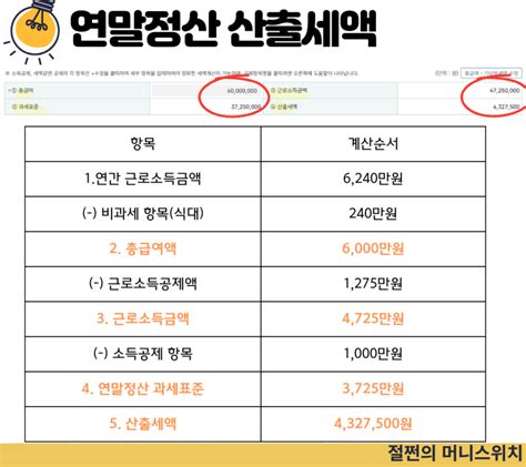 2025 연말정산 미리보기 과세표준 및 산출세액 계산 방법 네이버 블로그