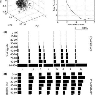 Clustering Statistics For The KHz Survey A PCA Plot Only Of Download Scientific