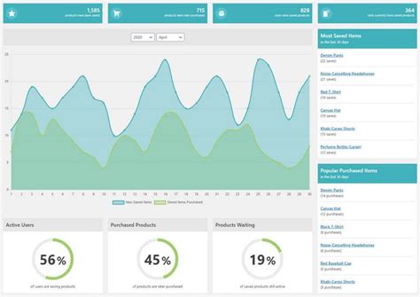 4 Save Cart Plugins For Woocommerce