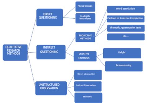 Fichas De Aprendizaje Data Analytics Quizlet