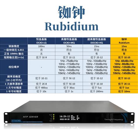 频曼gps北斗卫星同步时钟 时间同步钟 Ntp服务器 Irig B 串口报文 铷钟rubidium 单路ac供电6千兆口【图片 价格 品牌