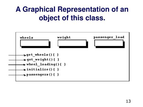 Ppt Object Oriented Design Inheritance And Class Examples Powerpoint Presentation Id1827873
