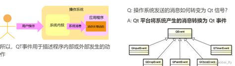 【qt八股文】系列之篇章1 qt的基础知识及事件 机制 csdn博客