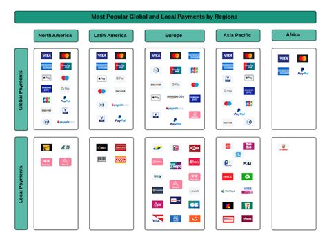 Testing Payment Integrations In Ecommerce Sfcc Astound Careers