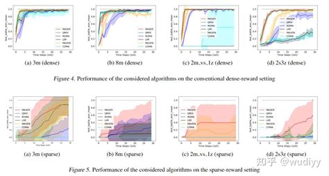 Maser Marl With Subgoals Generated From Experience Replay Buffer