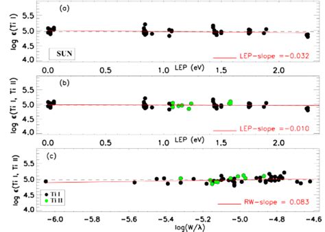 an example for the determination of the atmospheric parameters t eff