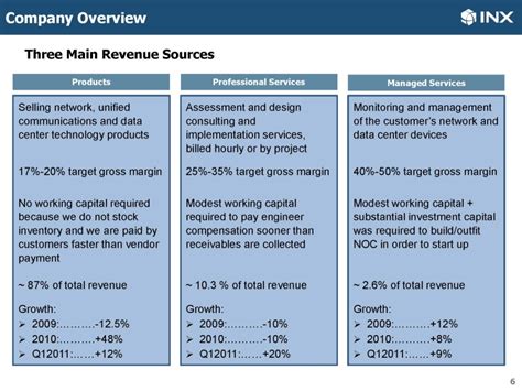 Inx Inc Form 8 K Ex 991 Powerpoint Presentation July 19 2011