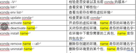 pytorch安装 ling22 博客园