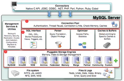 Mysql的逻辑架构和sql执行流程分析查看mysql的执行逻辑 Csdn博客