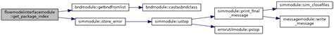 modflow 6 flowmodelinterfacemodule module reference