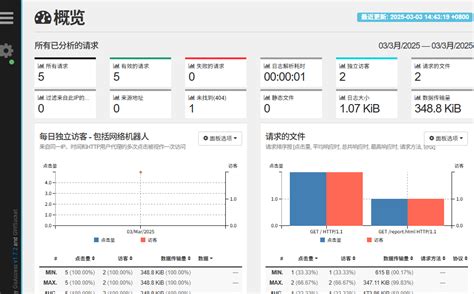 Nginx性能调优与深度监控 Csdn博客 Nginx性能调优与深度监控 Csdn博客