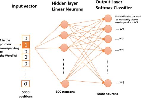 Figure 2 From A Bayesian Cnn Lstm Model For Sentiment Analysis In