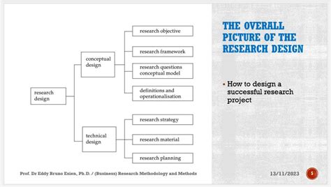 📌introduction To Business Research Methodology And Methods Course Research Designs