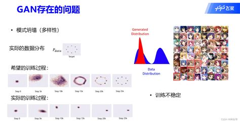 生成对抗网络，从dcgan到stylegan、pixel2pixel，人脸生成和图像翻译。 常用的生成器网络 Csdn博客