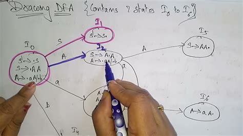 Lr 0 Parsing Items Part 13 Cd Compiler Design Lec 18 Bhanu Priya Youtube