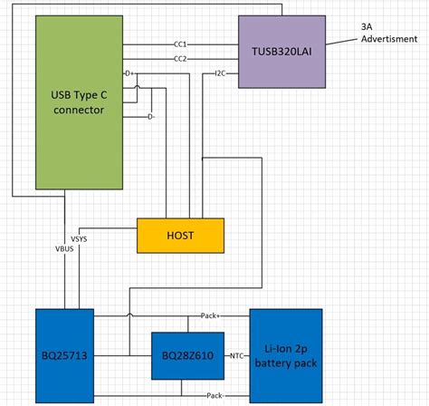 TUSB LAI USB Type C A Charging Interface Forum Interface TI E E Support Forums