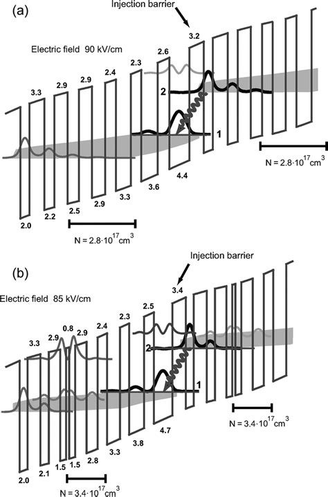 A Self Consistent Bandstructure Calculation Of The In Ga As In Al As Download Scientific