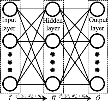 Figure From A Computationally Efficient FCS MPC Imitator For Grid Tied Three Level NPC Power