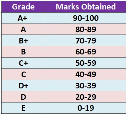 How To Check NEB Class 12 Result 2077 With Marksheet Science Management Humanities Education