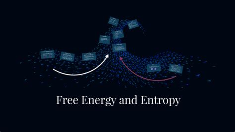 Free Energy And Entropy By Stephanie Cabrera On Prezi