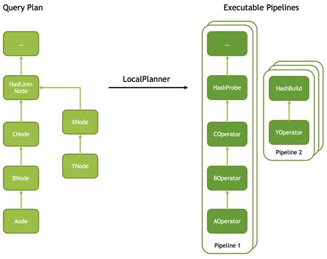 velox meta s unified execution engine
