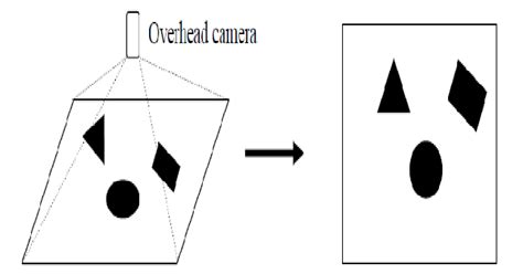Overhead Camera System And Creation Of Robot Map Download Scientific Diagram