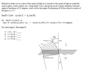 Answered Refractive Index N Is A Ratio Of The Speed Of Light In A Vacuum To The Speed Of