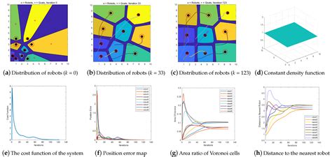 distributed weighted coverage for multi robot systems in non convex environment