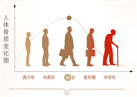 补钙必看：钙有什么功效用途、使用禁忌、药物作用 知乎