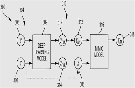Interpretable Deep Learning Framework For Mining And Predictive
