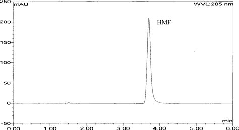 Radiation Degradation Method For 5 Hydroxymethylfurfural In Bee Honey