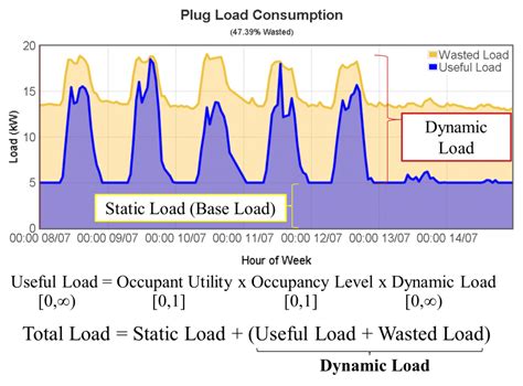 Subprojects Smart Grid Demand Side Management