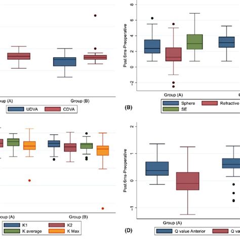 Morphological Classification Of Keratoconus Phenotypes A Oval Or Duck Download Scientific