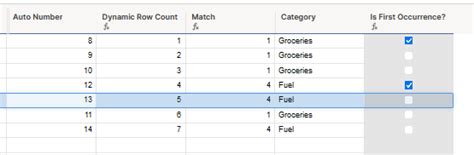 Formula To Find The First Occurrence And Return The Date Smartsheet