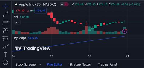 Tradingview Pine Script Tutorial Analyzing Alpha