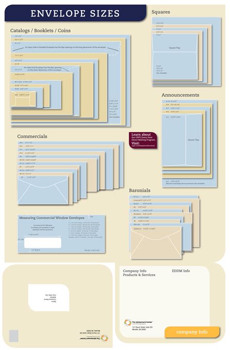 Usps Postage And Mail Guidelines Poster Modern Litho