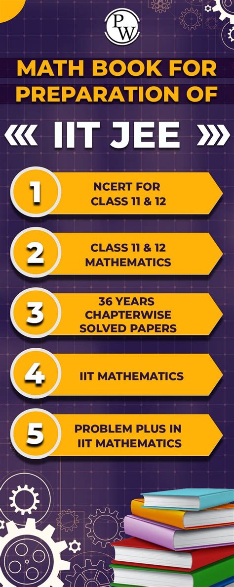 Math Book For Preparation Of Iit Jee Math Books Math Questions Math