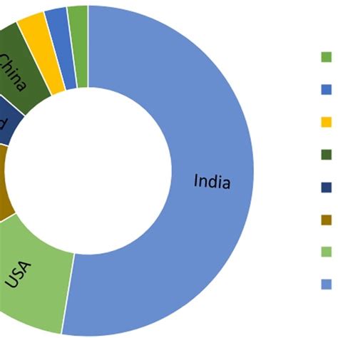 Workflow Of Sentiment Analysis Using Nlp And Machine Learning