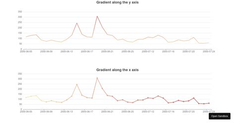 Line Gradient Codesandbox