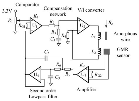 Sensors Free Full Text Operating Point Self Regulator For Giant Magneto Impedance Magnetic