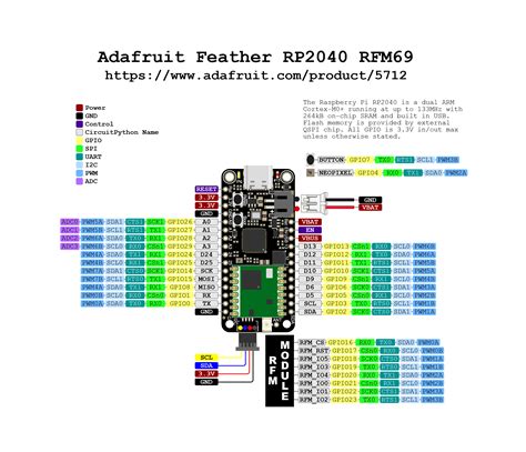 Adafruit Learning System