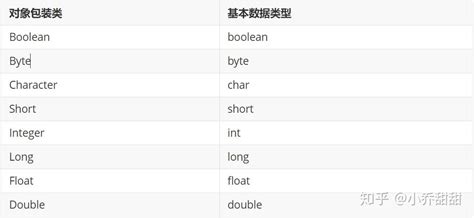 Java基本数据类型的介绍及其转换内附字符串与多种数据之间的转换 知乎