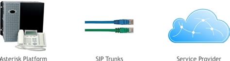 Asterisk For Custom VoIP Systems WhichVoIP